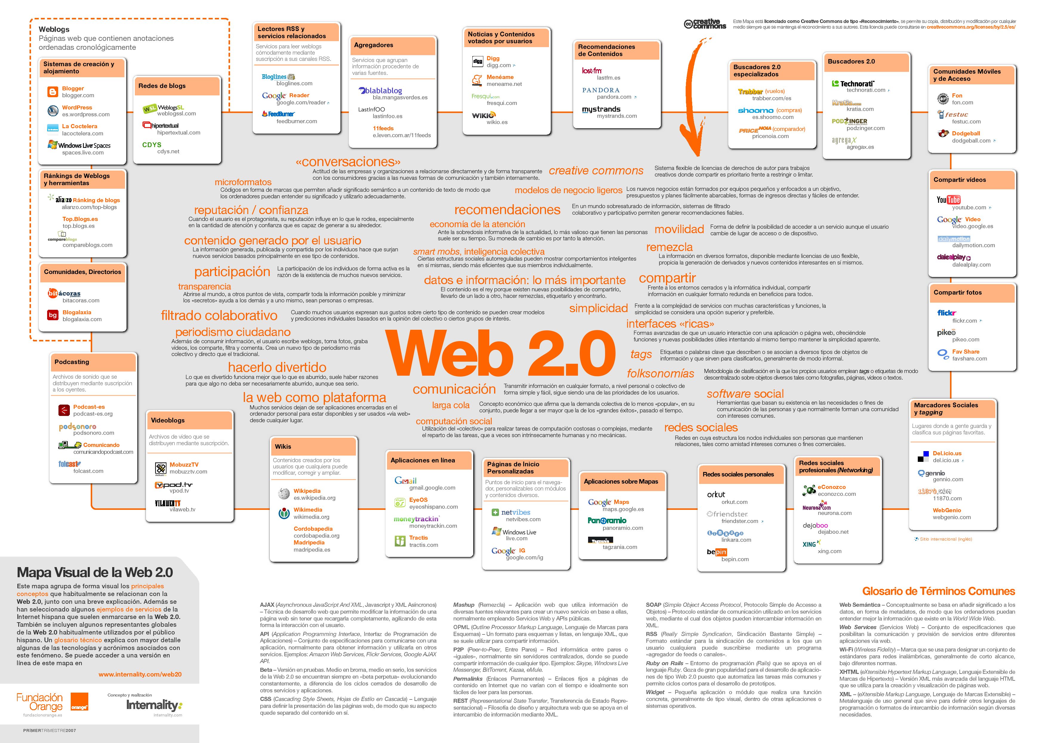 mapa Web 2.0 by JORGE A. MERINO - Issuu