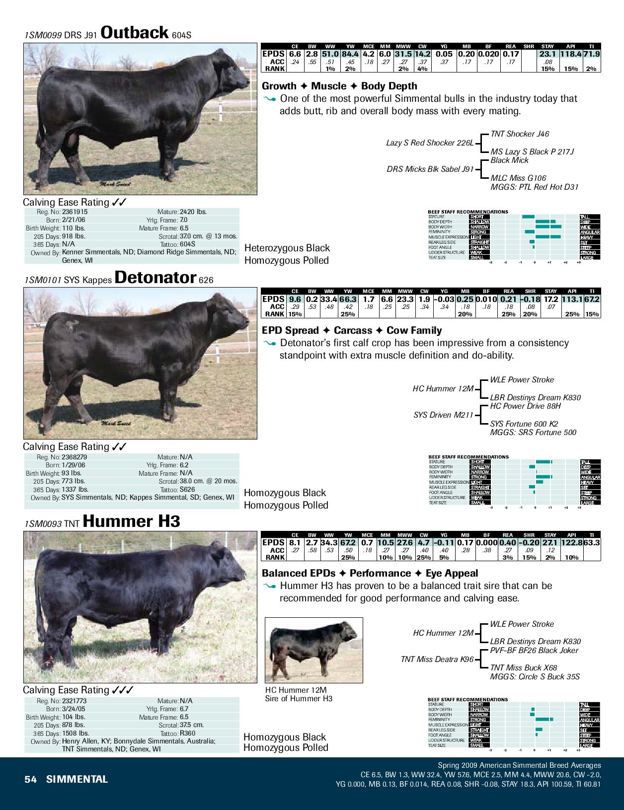 2009 Beef Genetic Management Guide by GENEX - Issuu