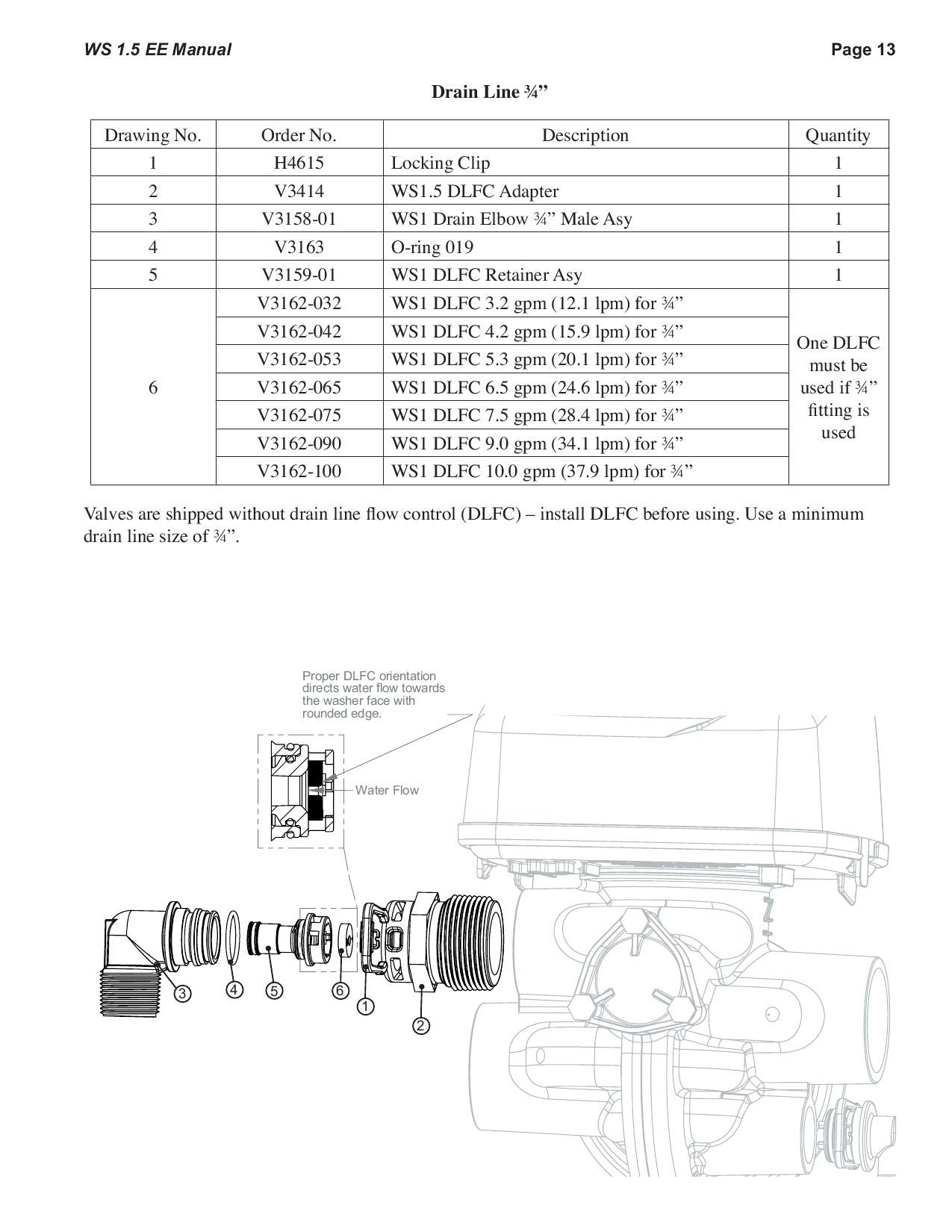 Manual de operacion y partes Clack WS1.5EE by PURADOM SRL - Issuu