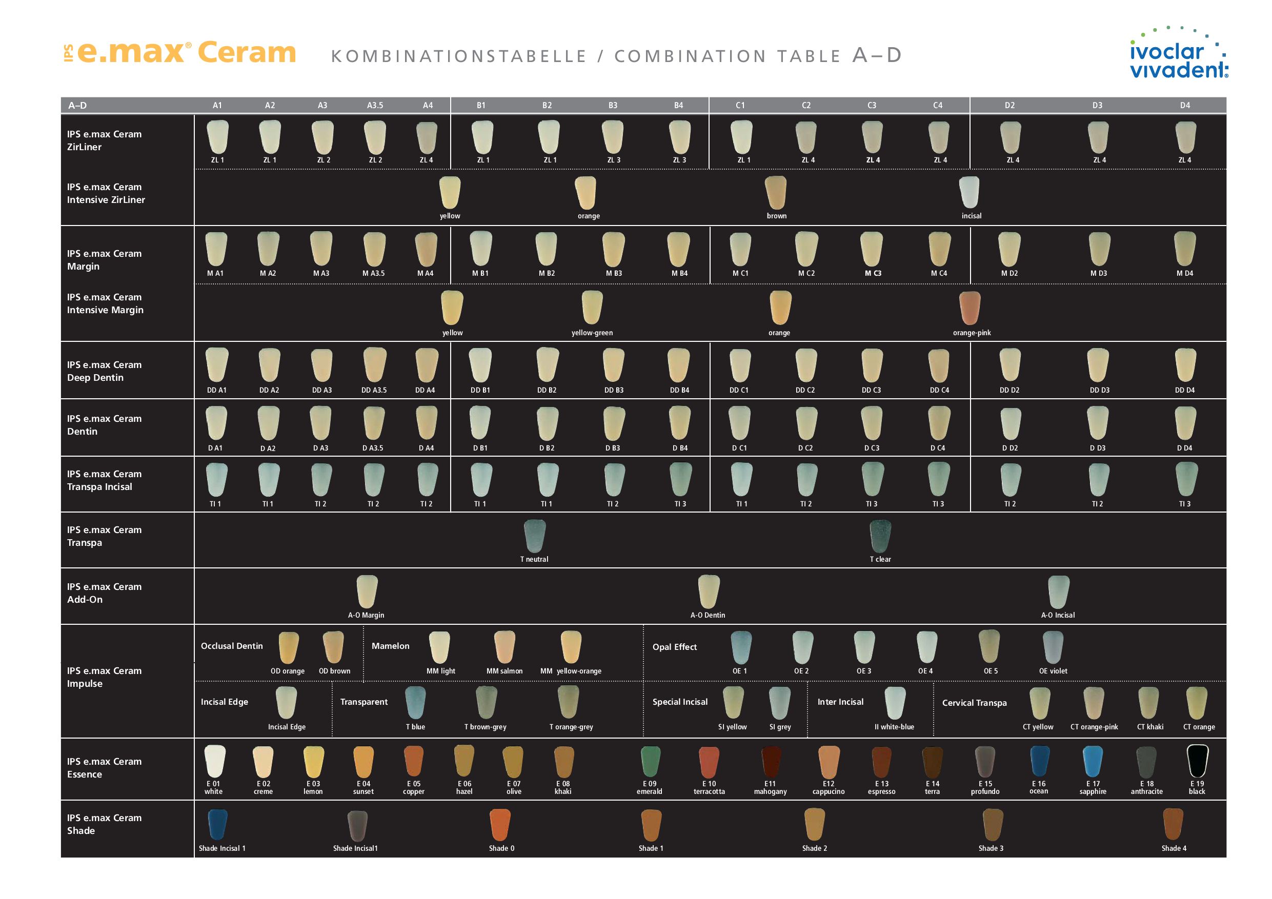 emax Massenkombi.qxd by Ivoclar Vivadent - Issuu