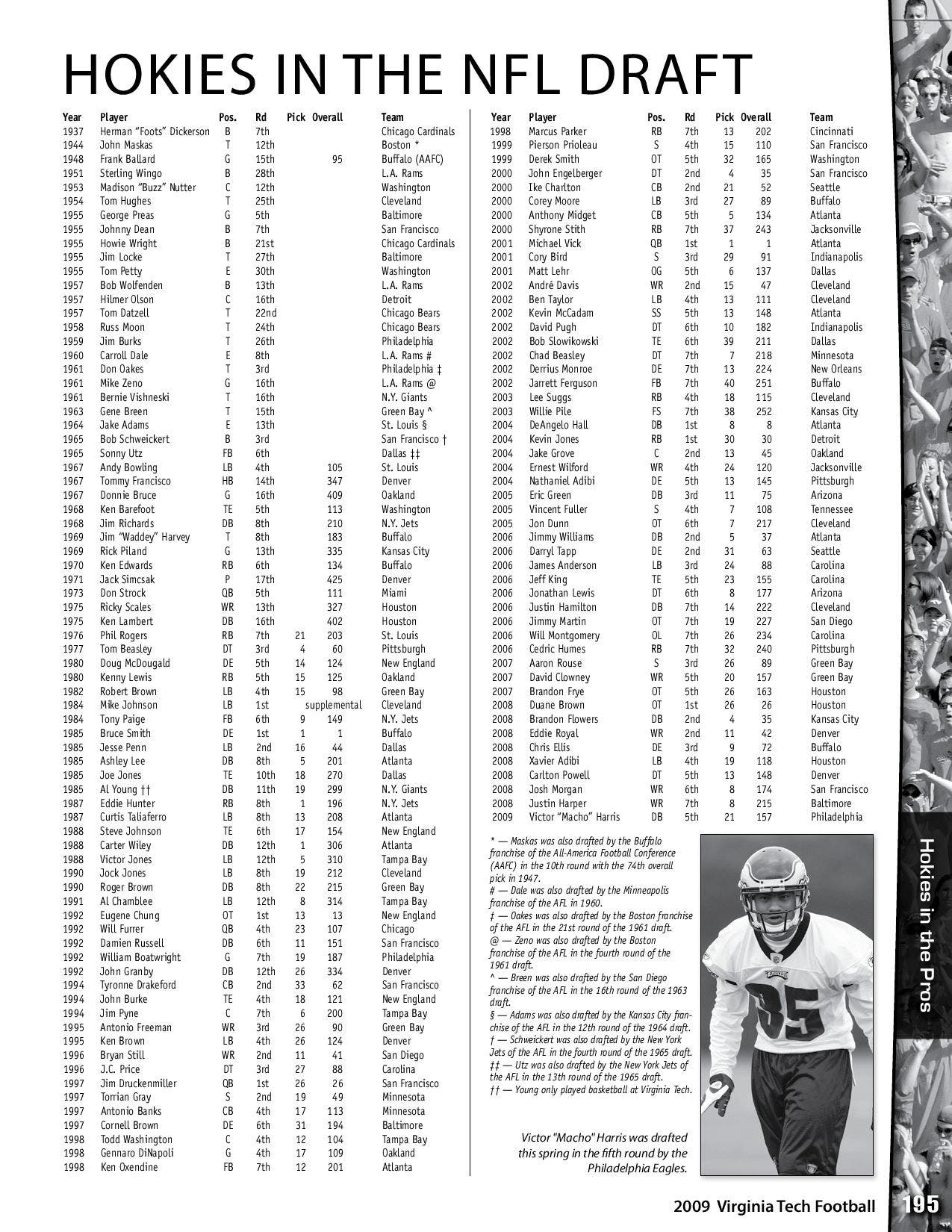 2009 Virginia Tech Football Media Guide by Virginia Tech Athletics - Issuu