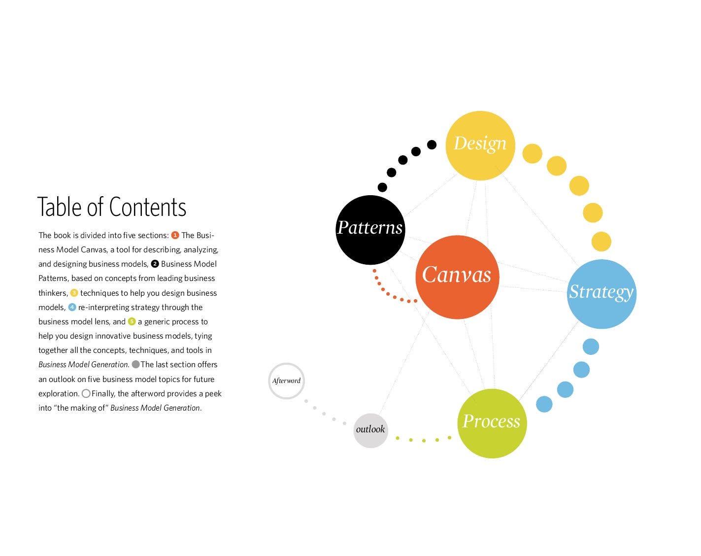 Business Model Generation - preview / embed by Alexander Osterwalder ...