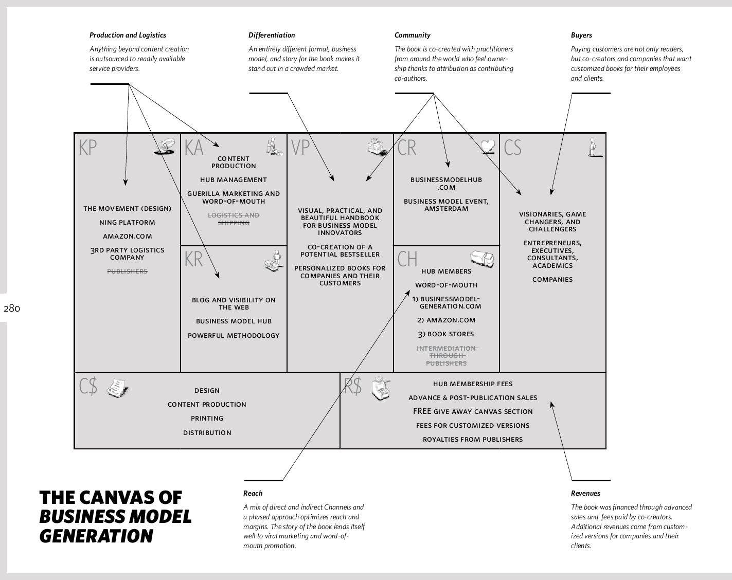 Business Model Generation - preview / embed by Alexander Osterwalder ...
