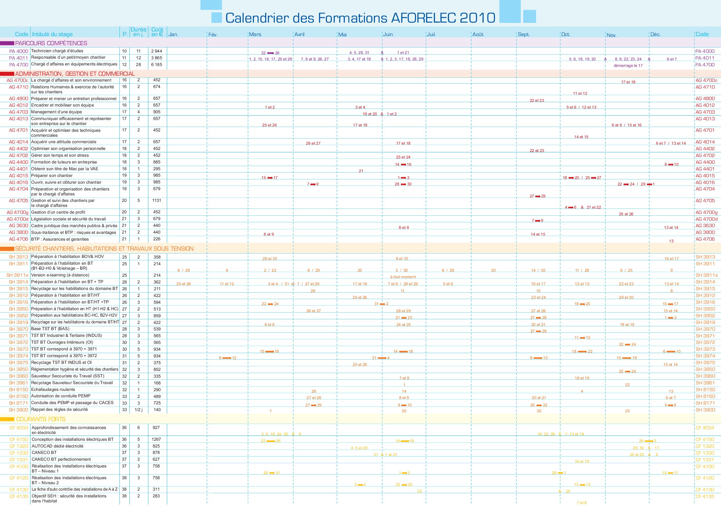 Calendrier 2010 des Formartions AFORELEC by avancenet - Issuu