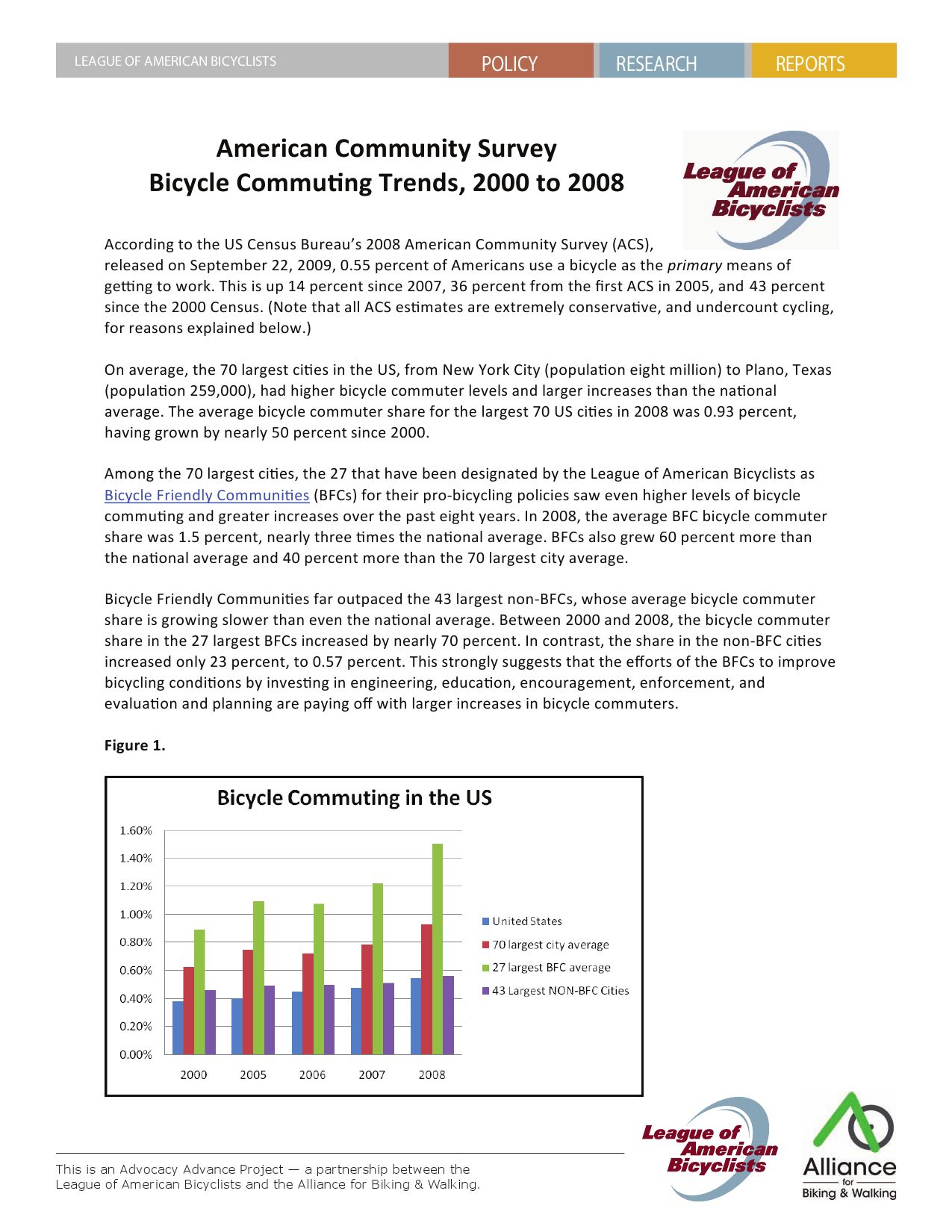 Bicycle Commuting Trends, 2000 to 2008 by League of American Bicyclists ...