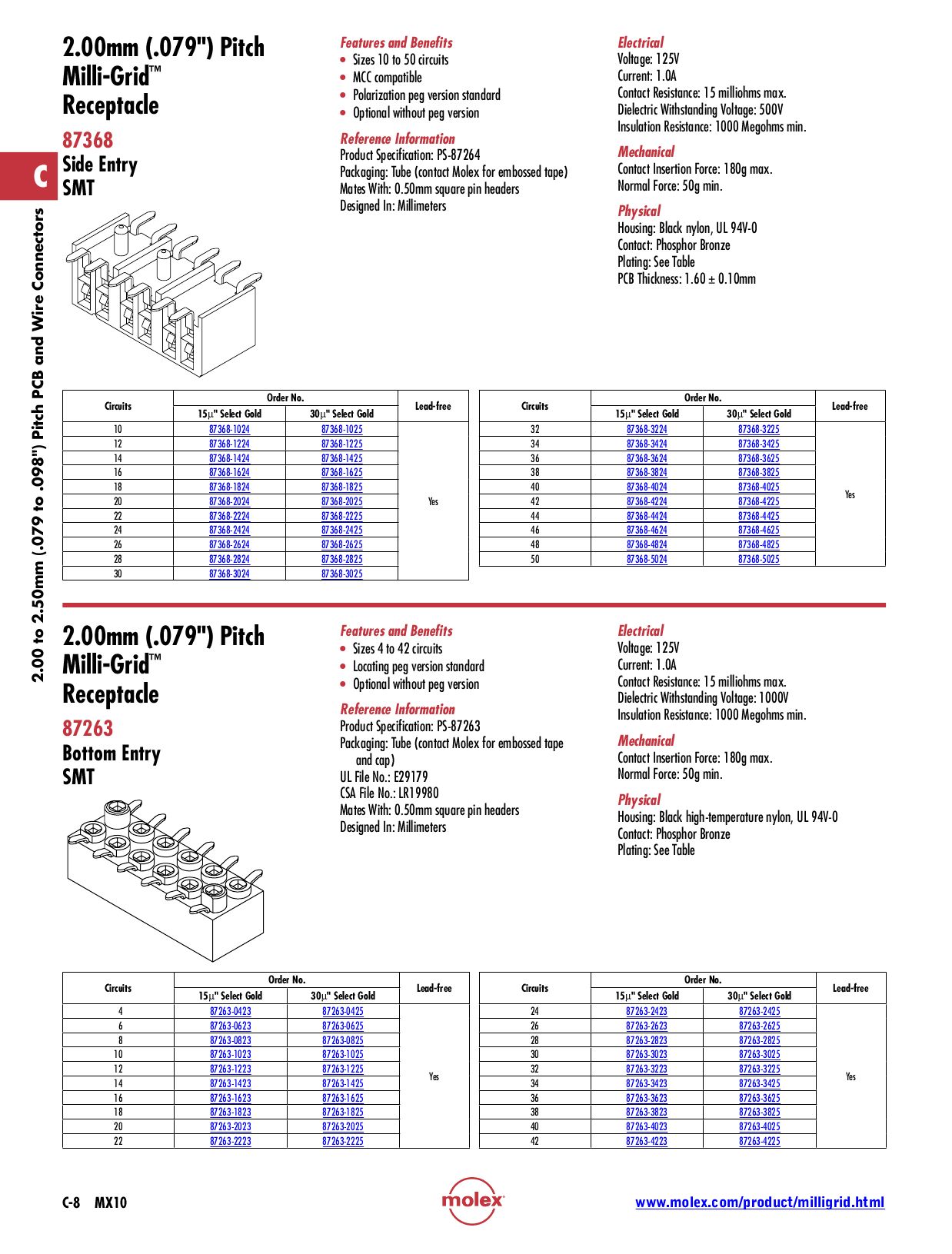 Molex Transportation Products Catalog by Molex - Issuu