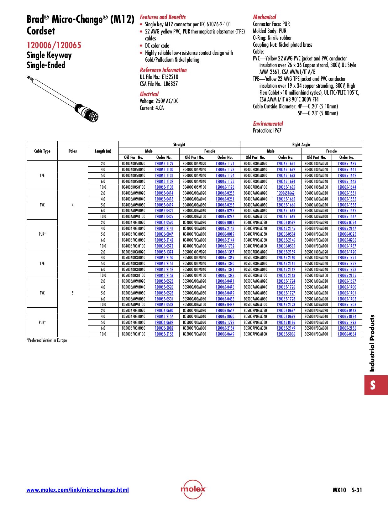 Molex MX10 Catalog Section S Industrial Products by Molex - Issuu