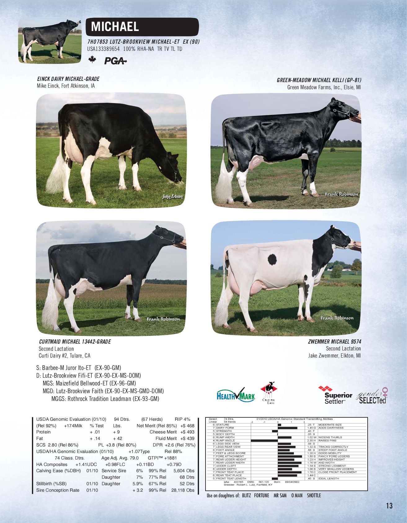 Holstein Sire Directory (January 2010) - Select Sires, Inc. by Select ...