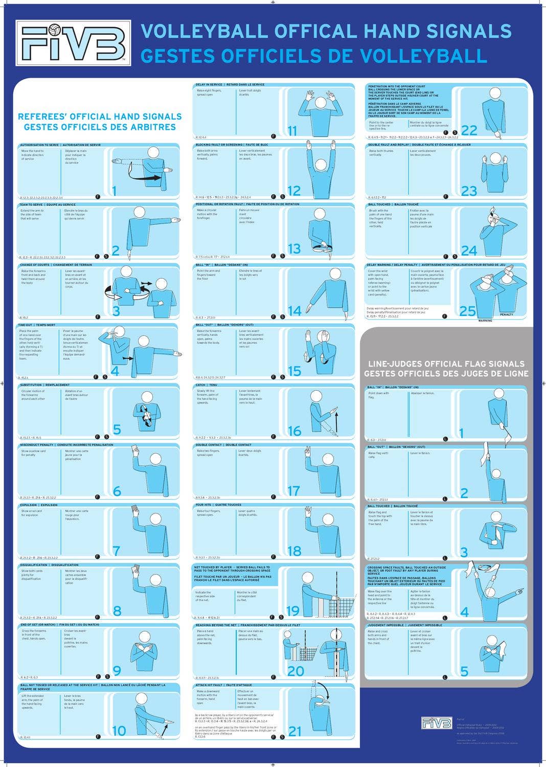 vOLLEYBALL HAND SIGNALS POSTER by Gerry MacDonald - Issuu