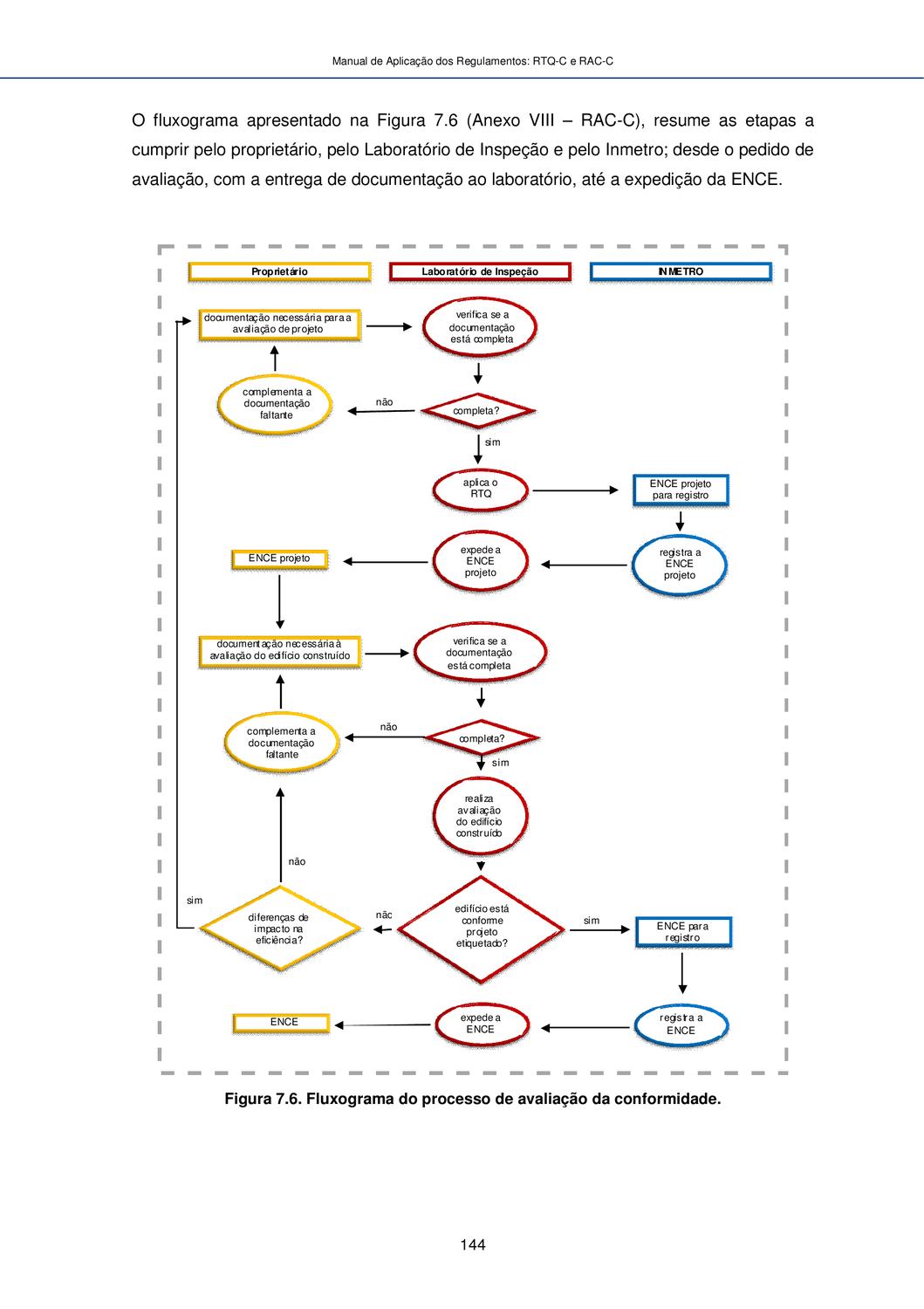 Procel Edifica Manual para aplicação RTQ-C e RAC-C by Guilherme Farias ...