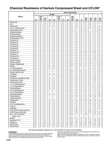 Garlock Compressed Non-Asbestos Gasketing by Murdock Industrial - Issuu
