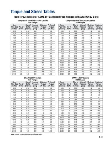 Garlock Compressed Non-Asbestos Gasketing by Murdock Industrial - Issuu