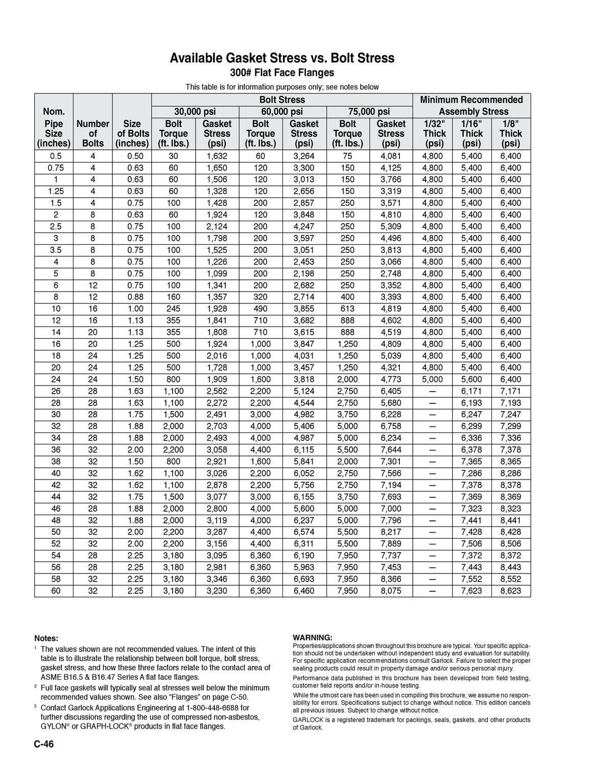 Garlock Compressed Non-Asbestos Gasketing by Murdock Industrial - Issuu