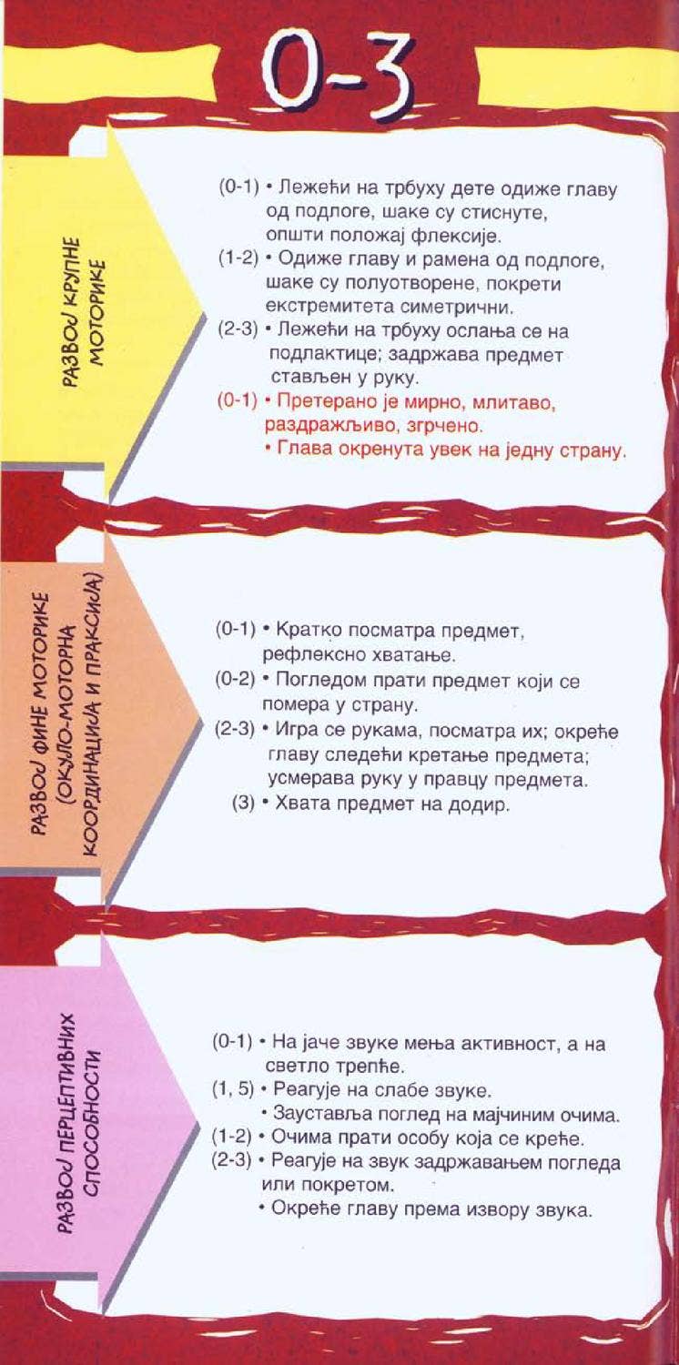 Razvojna mapa by Kreativni centar - Issuu