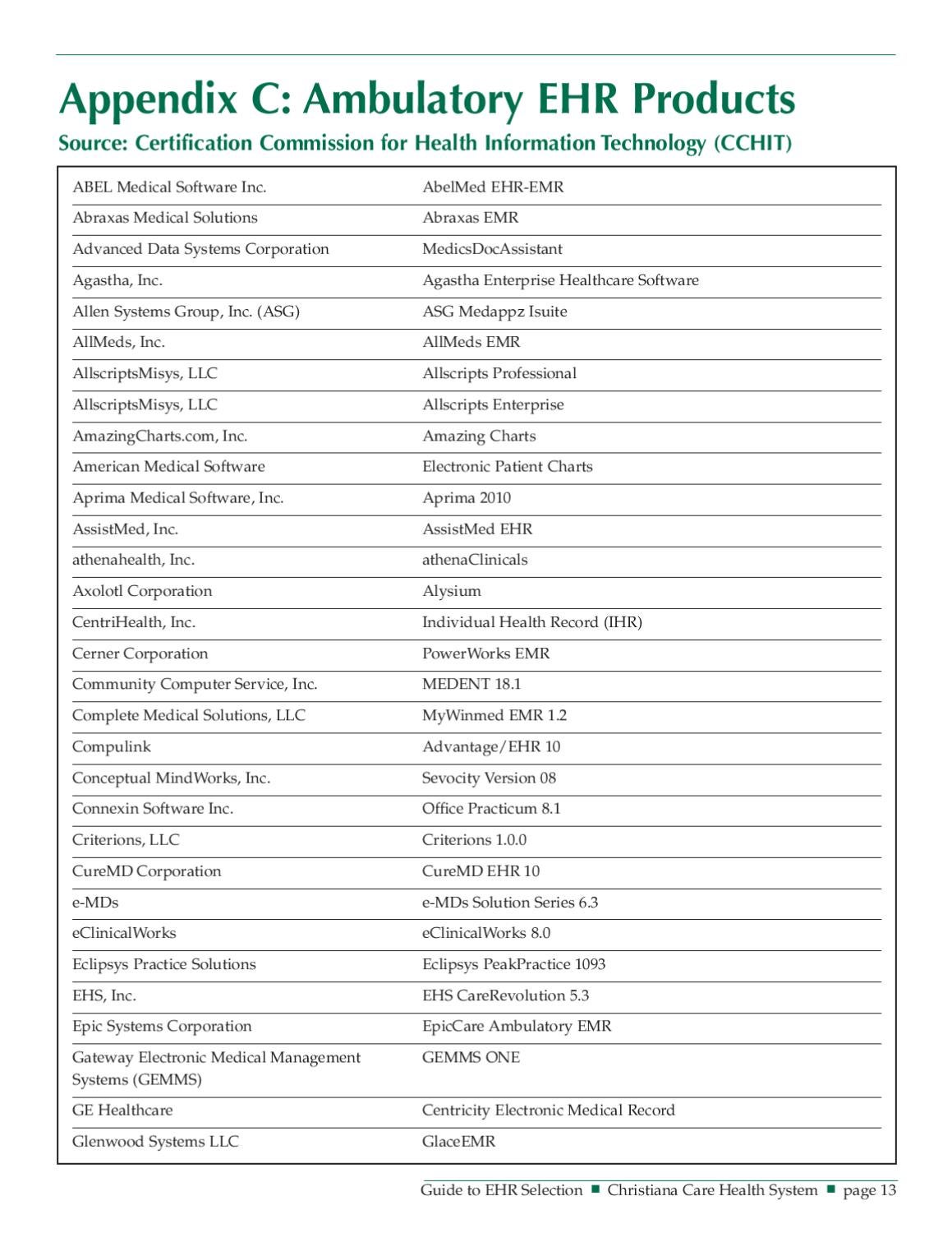 Guide to EHR Selection by ChristianaCare - Issuu