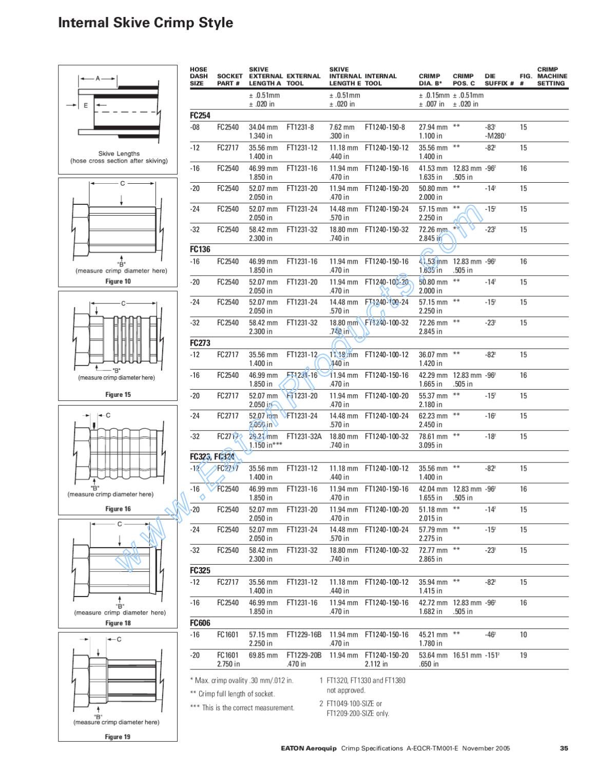 Eaton Aeroquip crimper crimp specs manual by Murdock Industrial - Issuu
