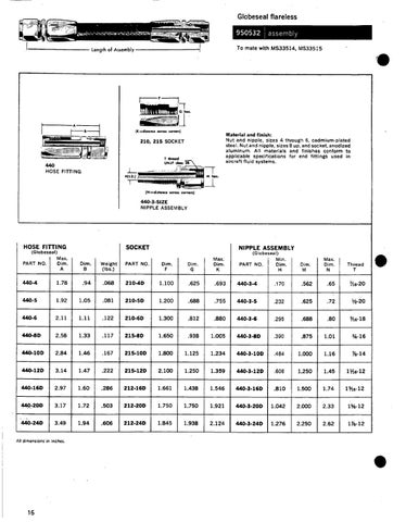 Eaton Aeroquip Aerospace Catalog 110 by Murdock Industrial - Issuu