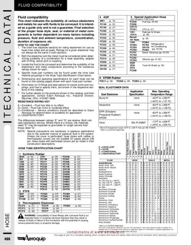 Eaton Aeroquip Fluid Compatabiltiy chart by Murdock Industrial - Issuu