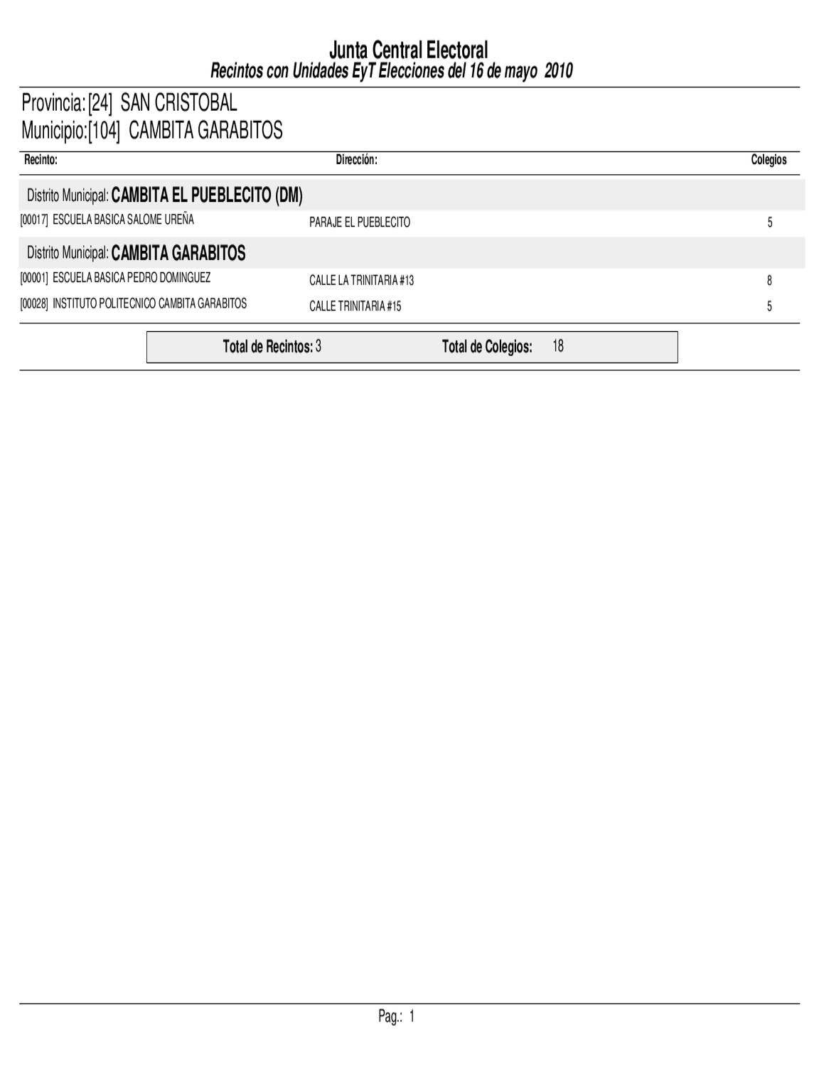 CAMBITA GARABITOS by Junta Central Electoral (JCE) - Issuu