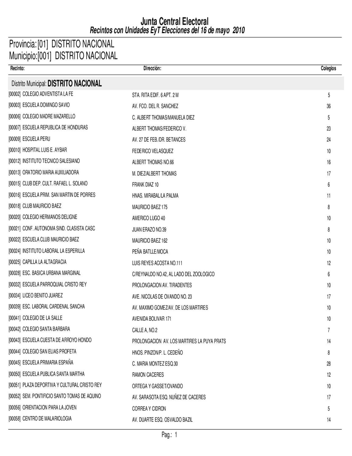 DISTRITO NACIONAL by Junta Central Electoral (JCE) - Issuu