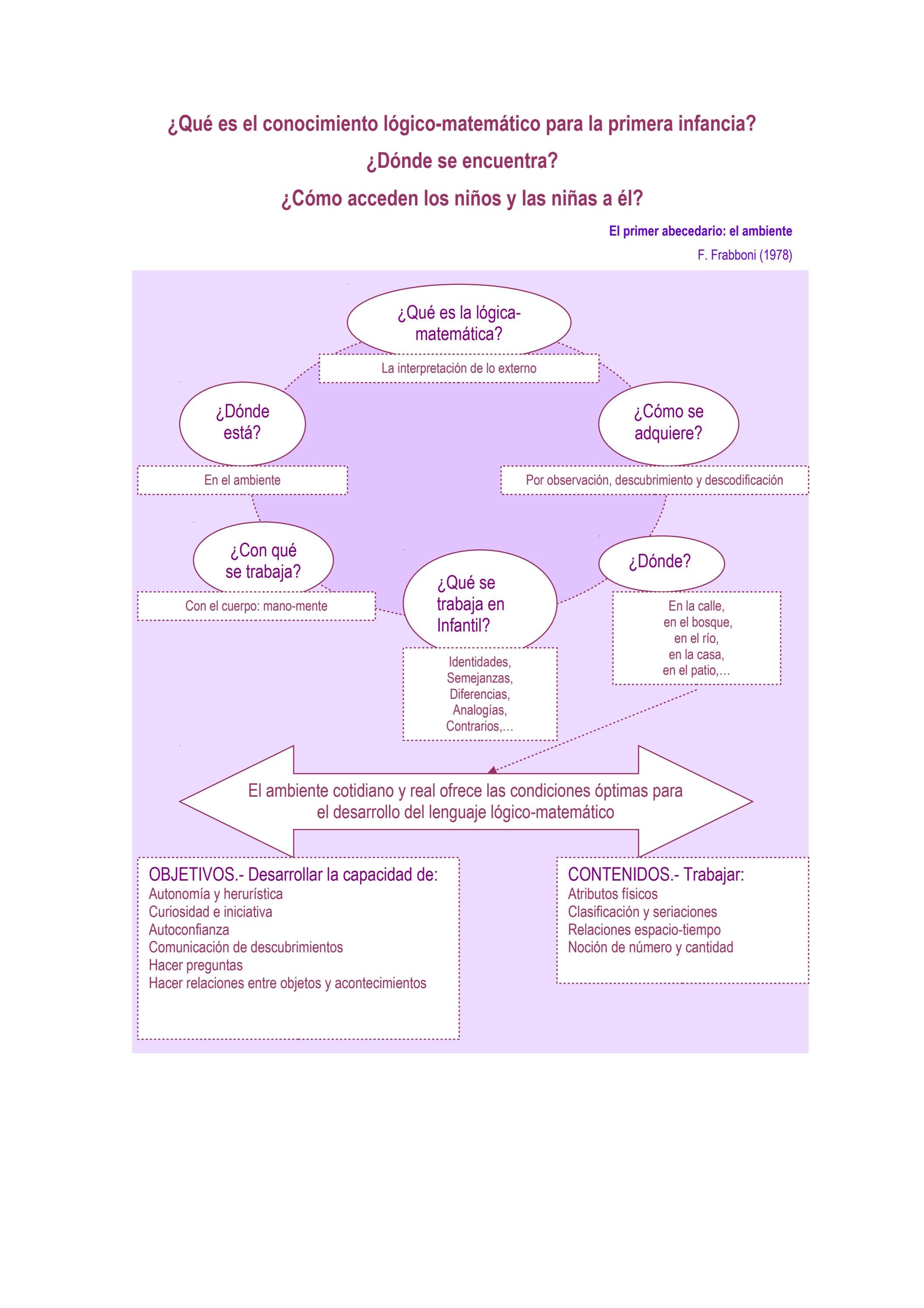 Qué es el conocimiento lógico by CARMEN GARCIA - Issuu