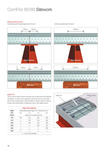 ComFlor 60 by Steel & Tube - Issuu
