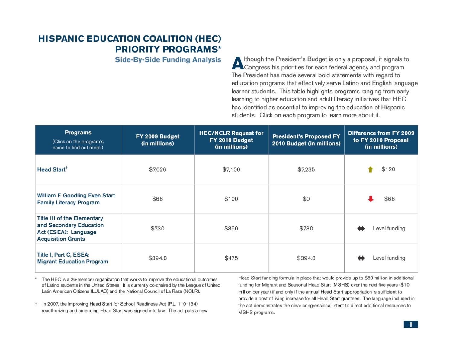 Hispanic Education Coalition Priority Programs by UnidosUS - Issuu