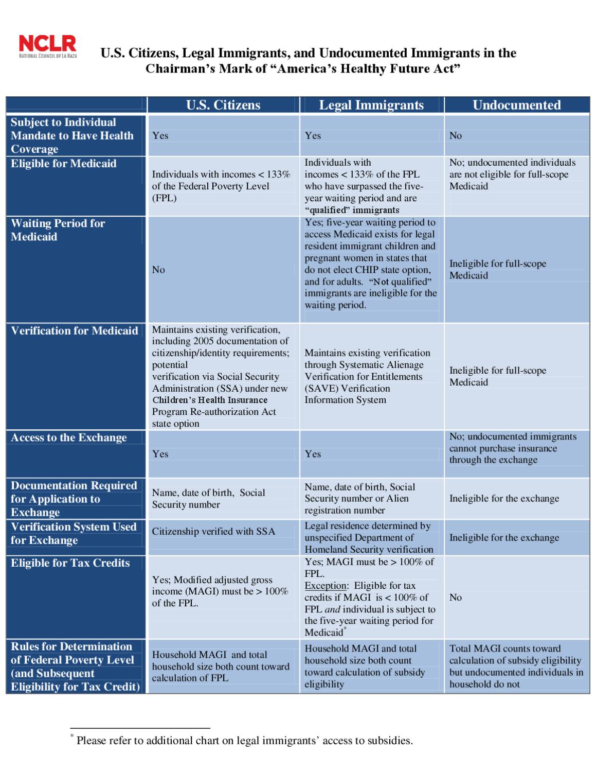 Immigrant-Citizen Eligibility Table: Senate Finance Committee Mark by ...