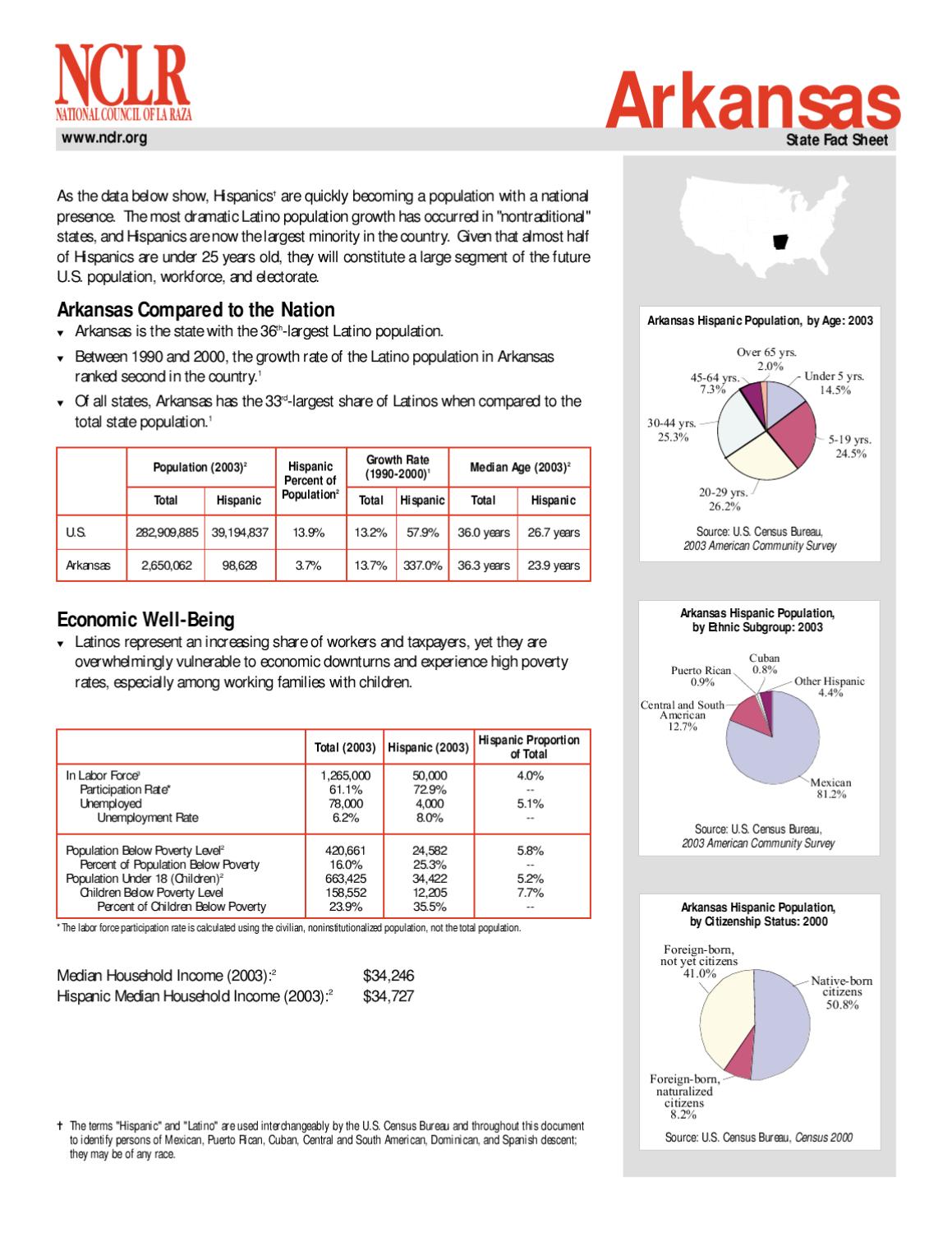 Arkansas State Fact Sheet by UnidosUS - Issuu