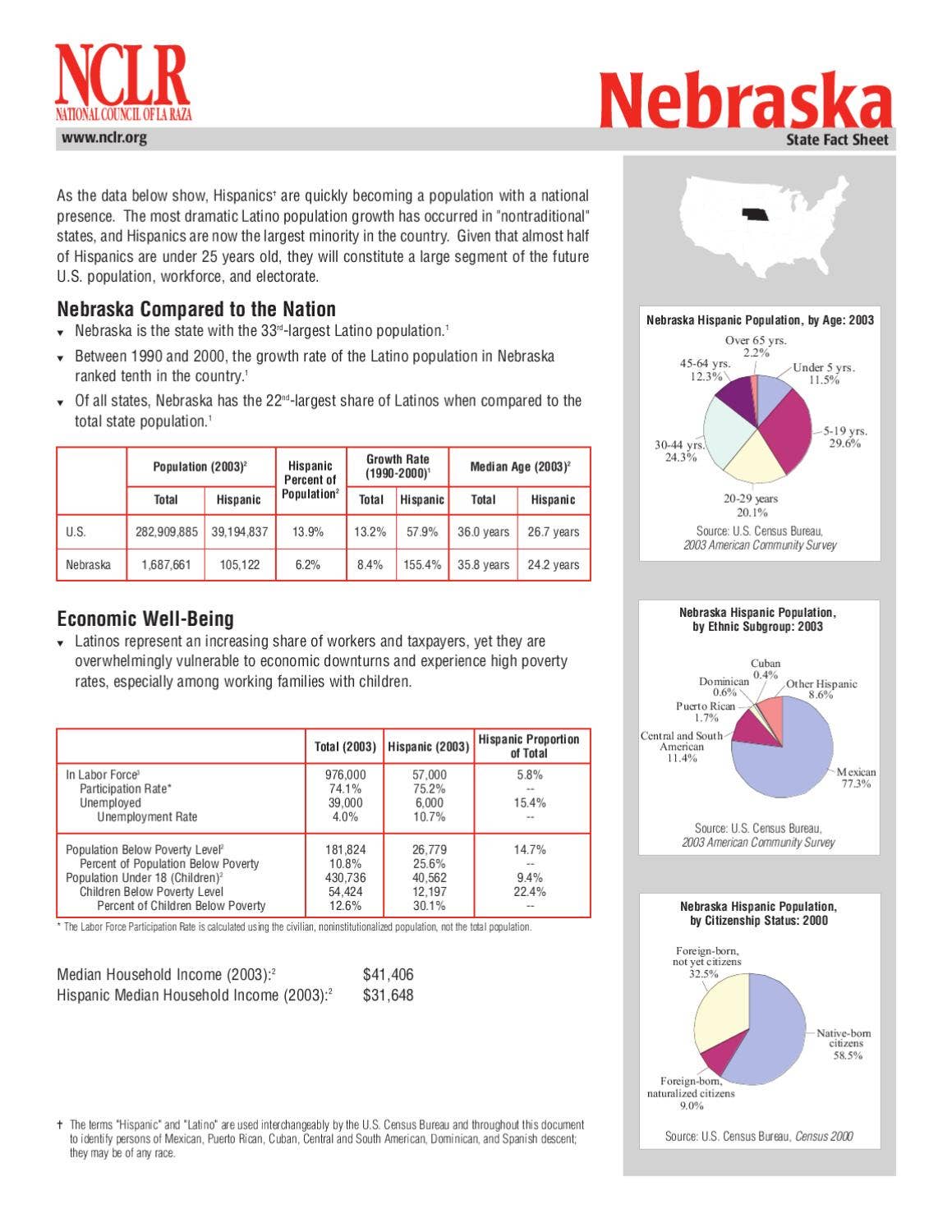 Nebraska State Fact Sheet by UnidosUS - Issuu