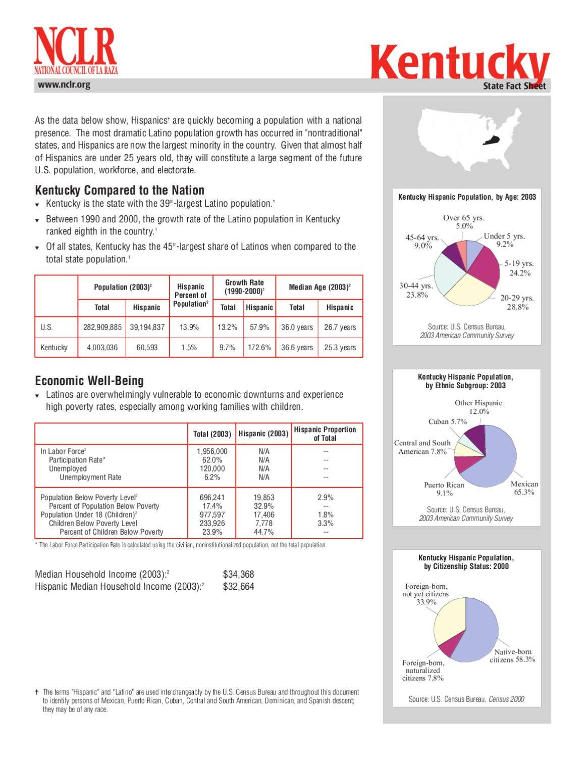 Kentucky State Fact Sheet by UnidosUS - Issuu