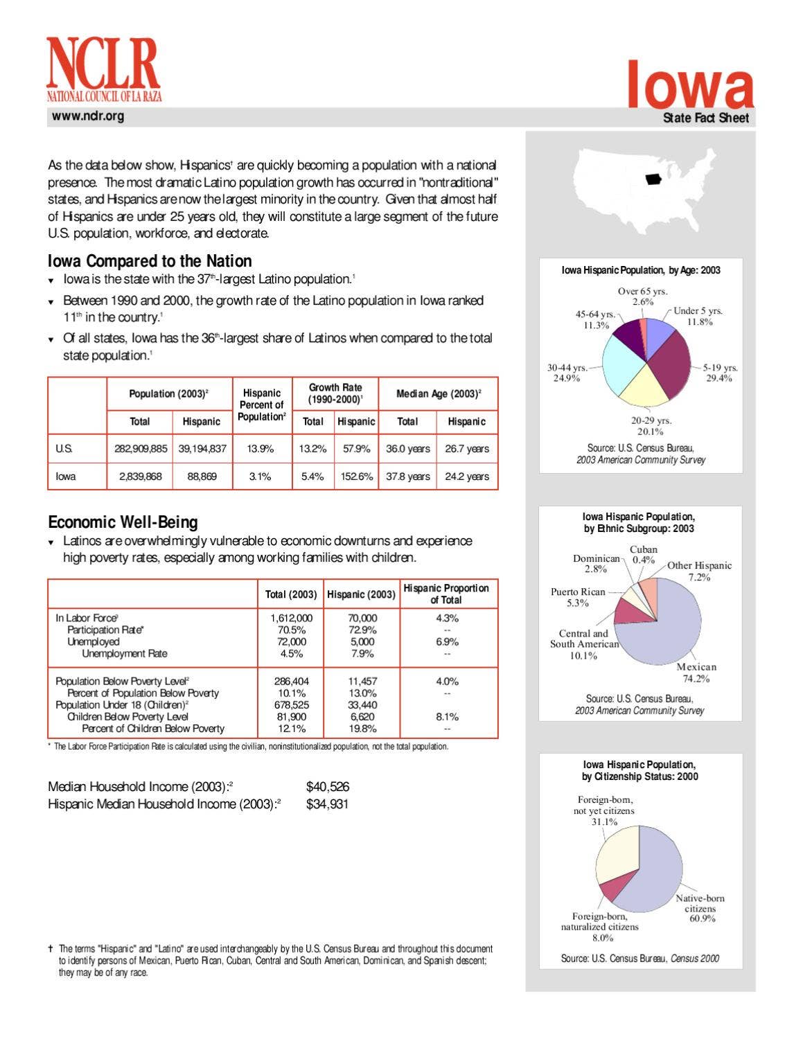 Iowa State Fact Sheet by UnidosUS - Issuu