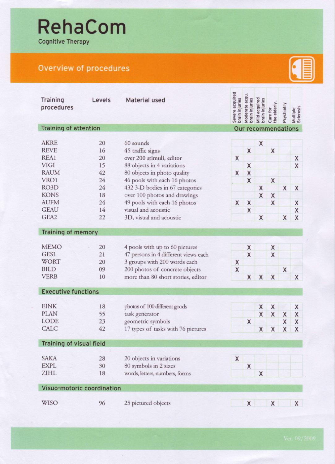 RehaCom Procedure Overview by Anatomical Concepts (UK) Ltd - Issuu
