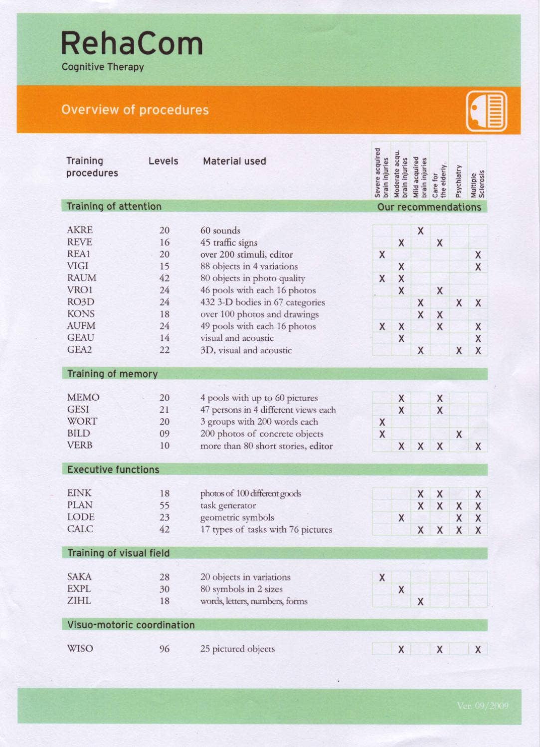 RehaCom Procedure Overview by Anatomical Concepts (UK) Ltd - Issuu