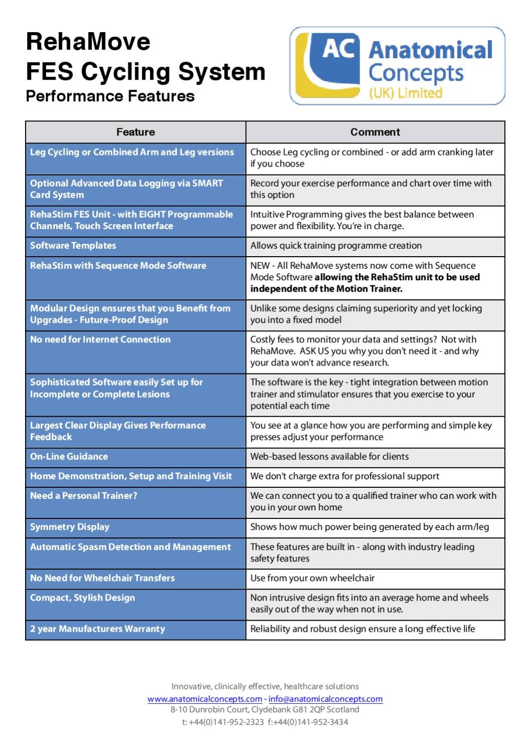 RehaMove FES Cycling System Features by Anatomical Concepts (UK) Ltd ...