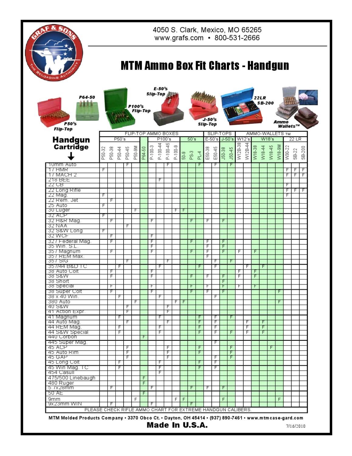 MTM Ammo Box Fit Charts By Graf Sons Inc Issuu MTM Ammo Box Fit Charts By Graf Sons Inc Issuu