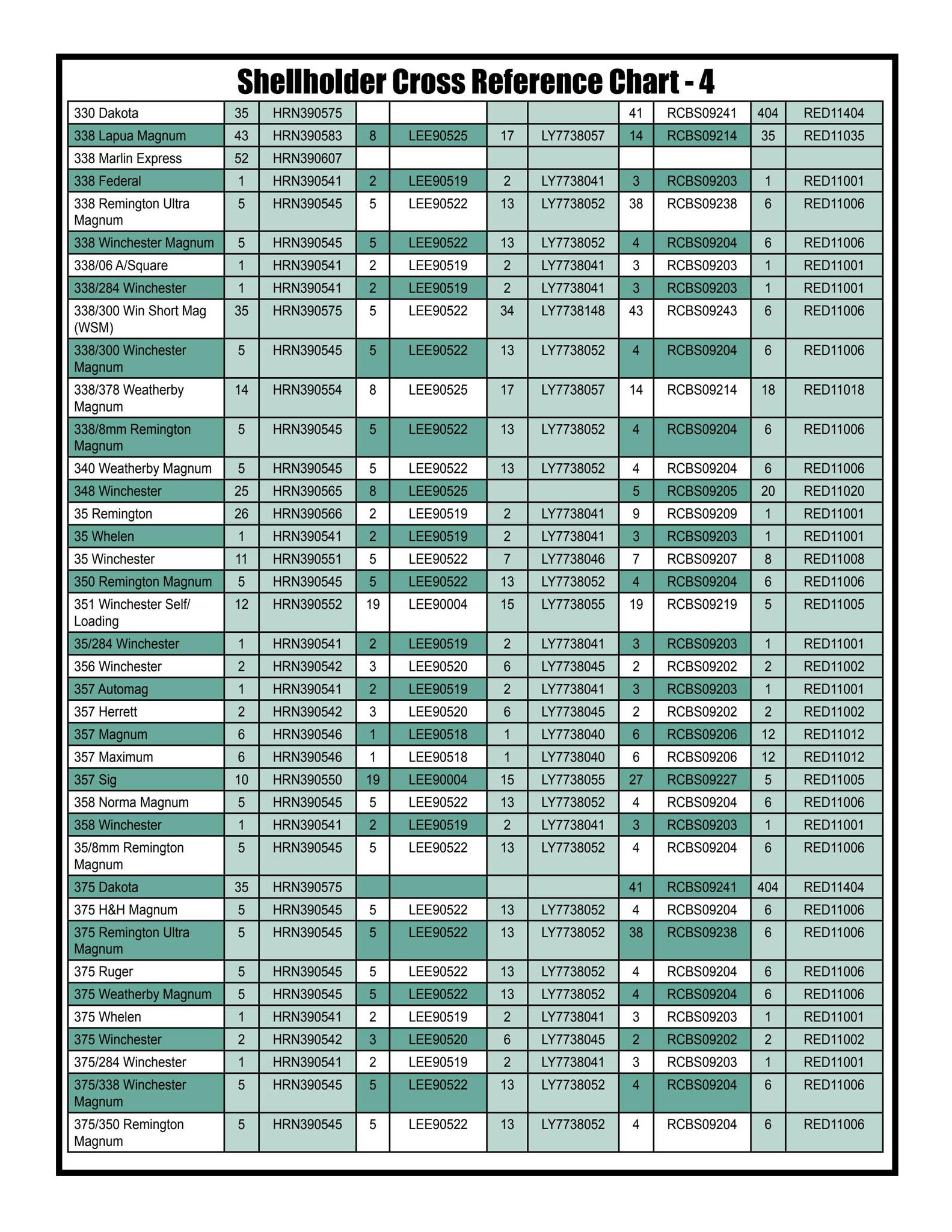Shellholder Cross Reference Chart by Graf & Sons, Inc - Issuu