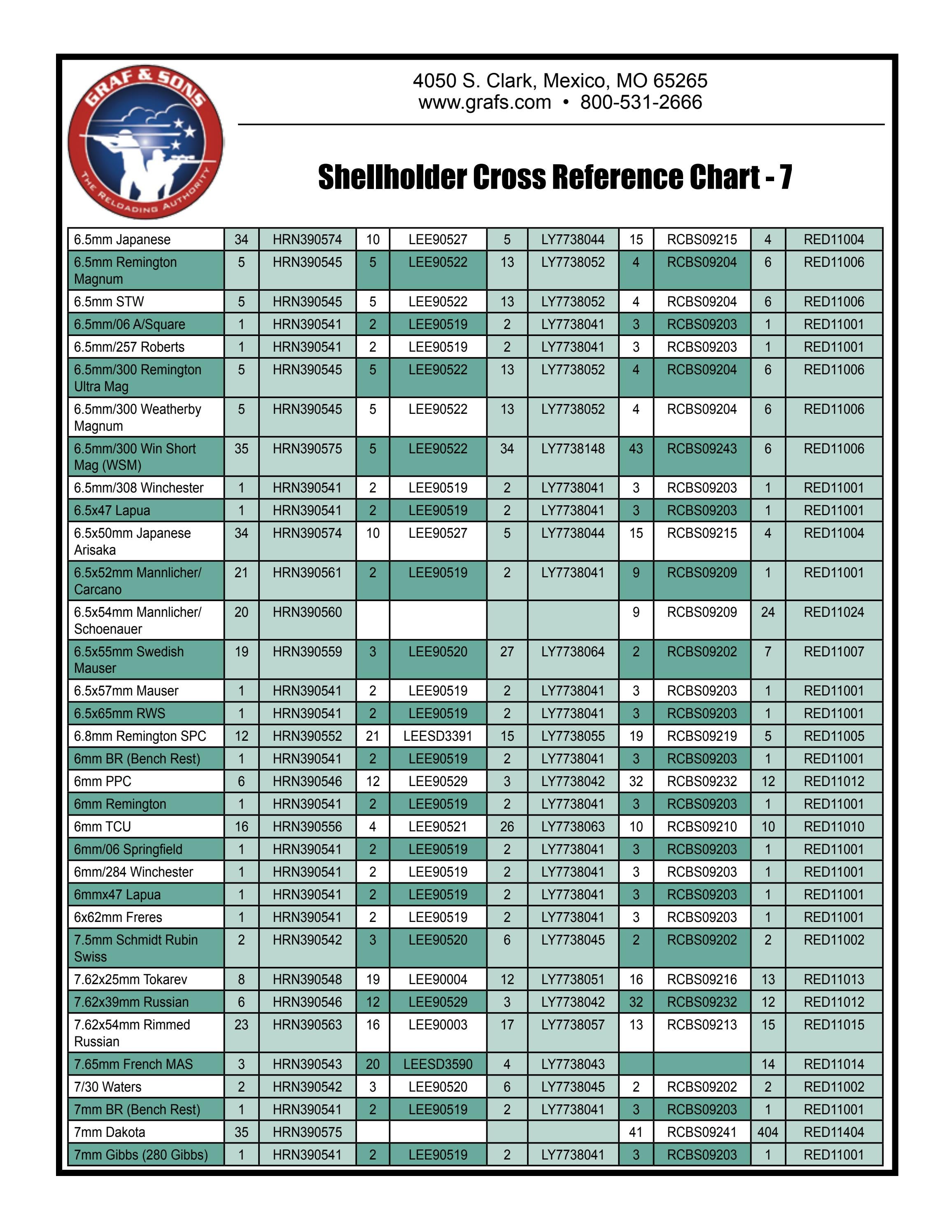 Shellholder Cross Reference Chart by Graf & Sons, Inc - Issuu