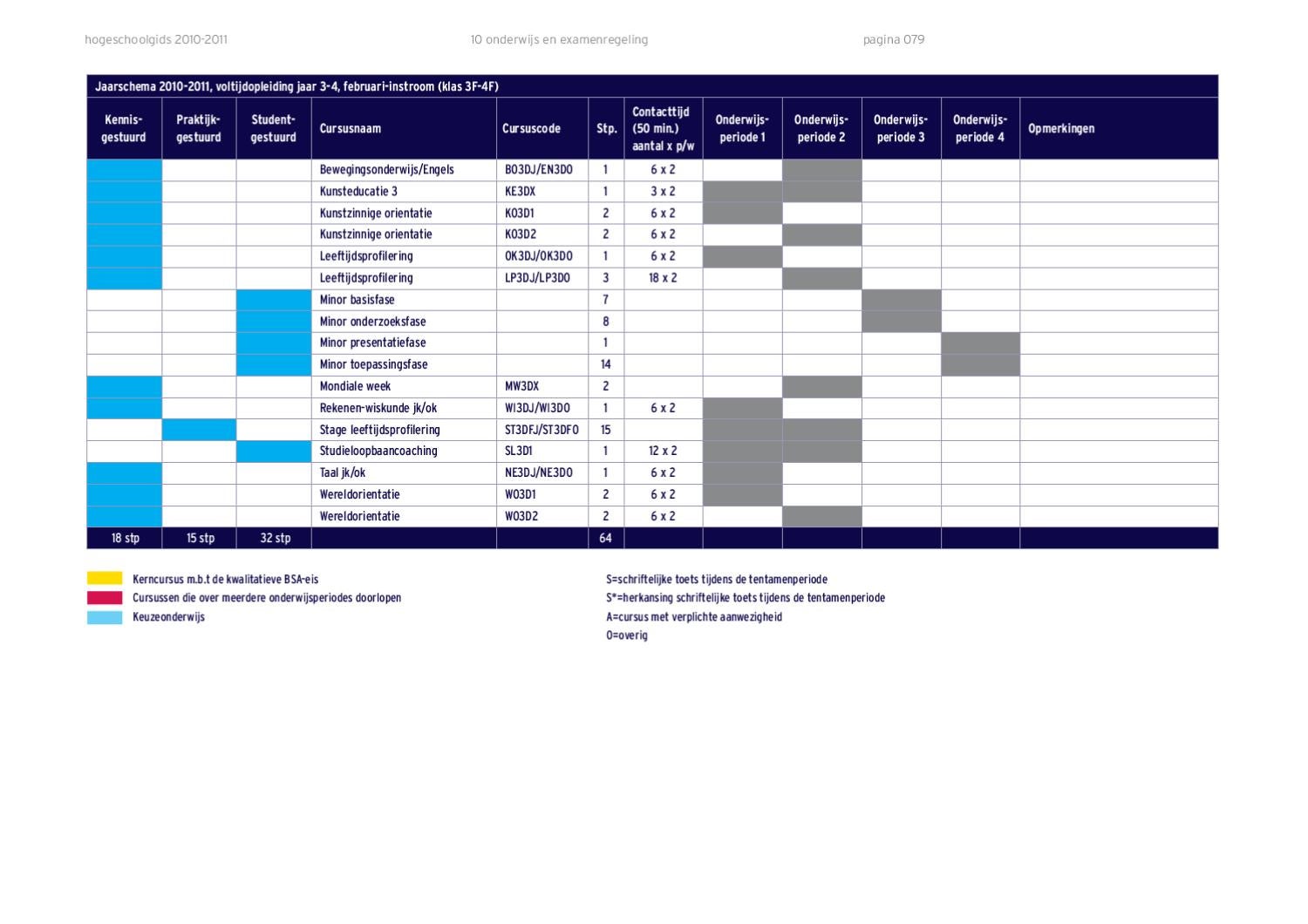Hogeschoolgids IvL By Hogeschool Rotterdam Issuu hogeschoolgids-ivl-by-hogeschool-rotterdam-issuu