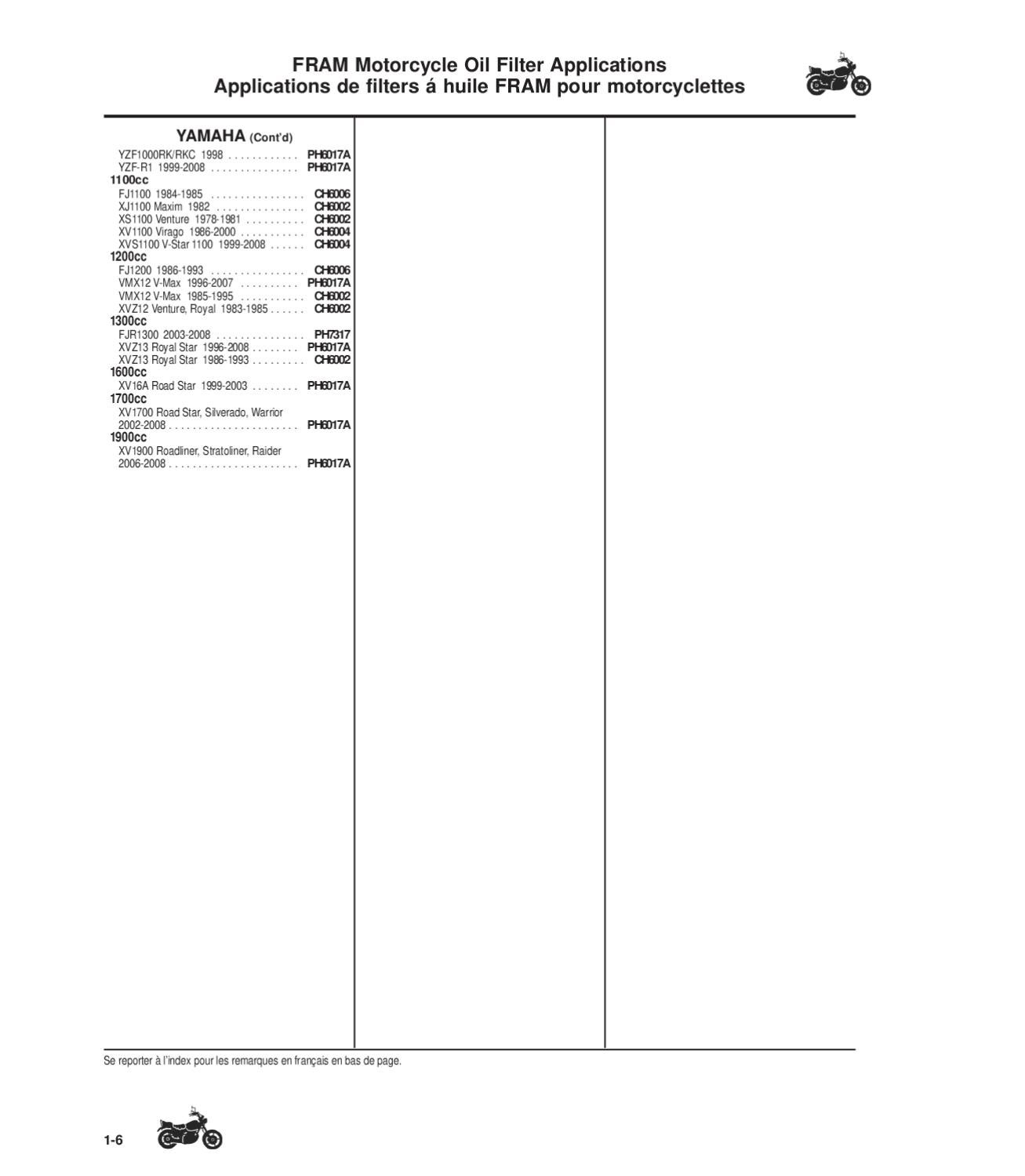 FRAM Filters Powersports Application Guide by Whites Powersports - Issuu