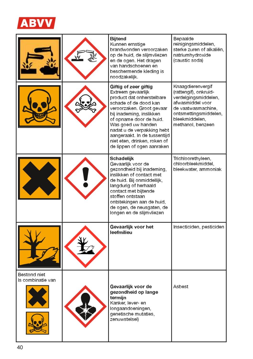 ABVV - Chemische producten: nieuwe etiketten by ABVV - Issuu