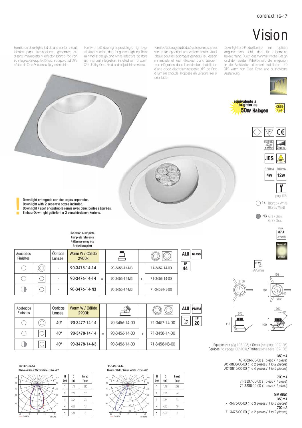 LED by LEDS-C4 - Issuu