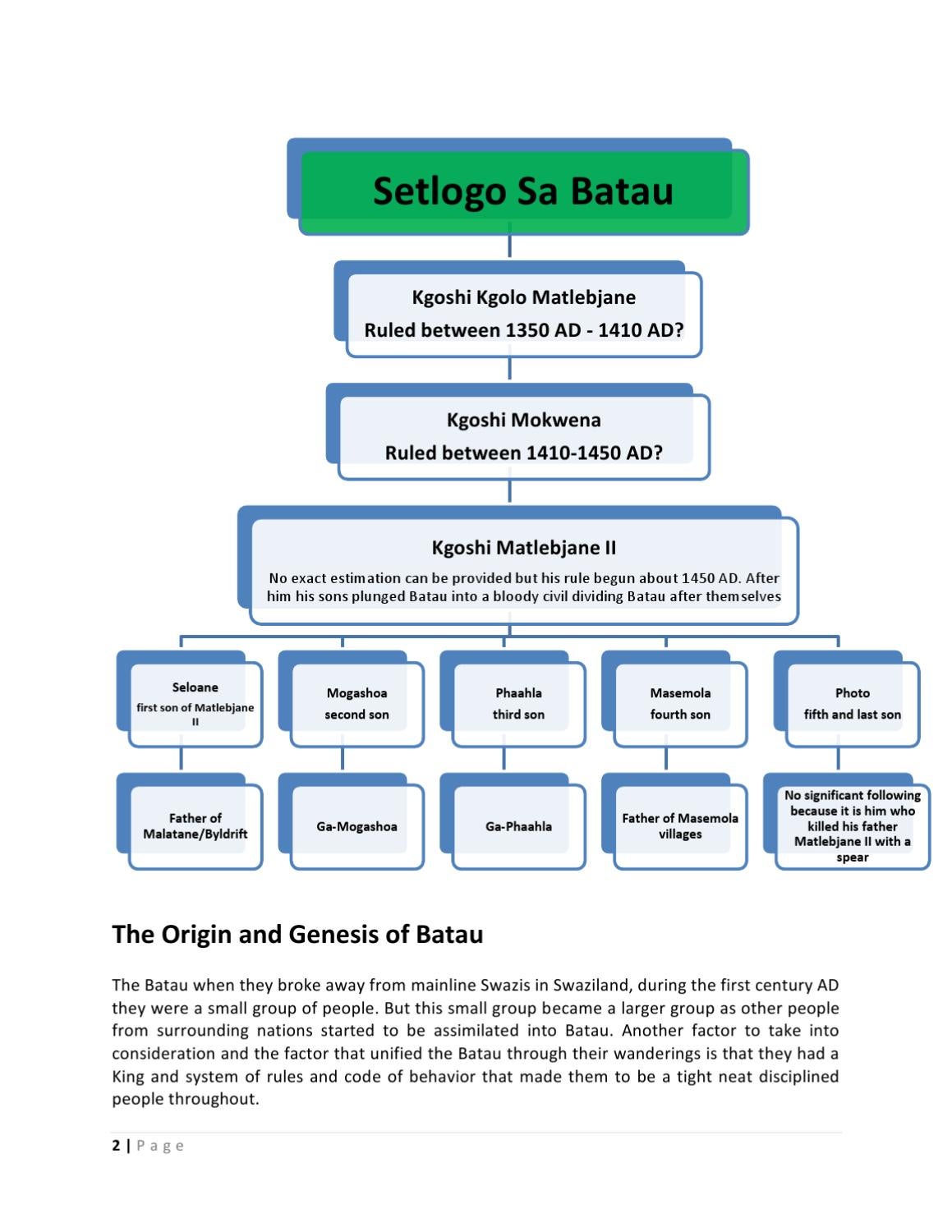 The Origin, The History and The Genesis of Batau by Chris Kanyane - Issuu