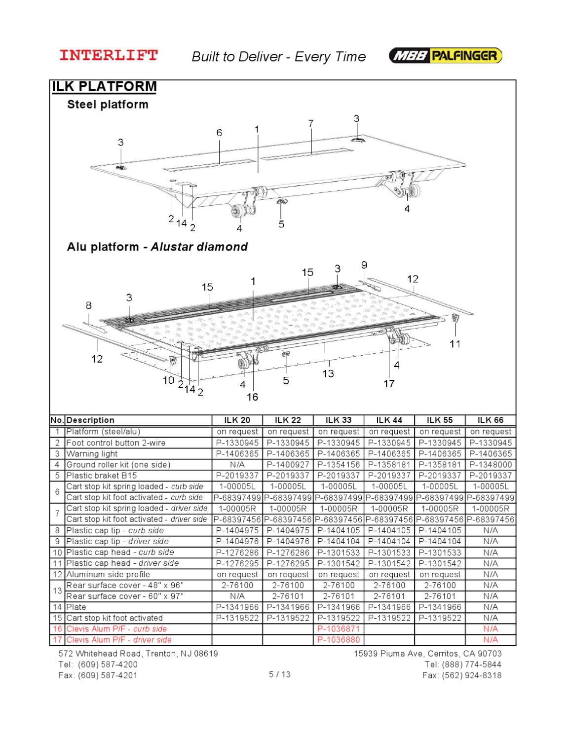 Interlift ILK Series Liftgate by THE Liftgate Parts Co. - Issuu
