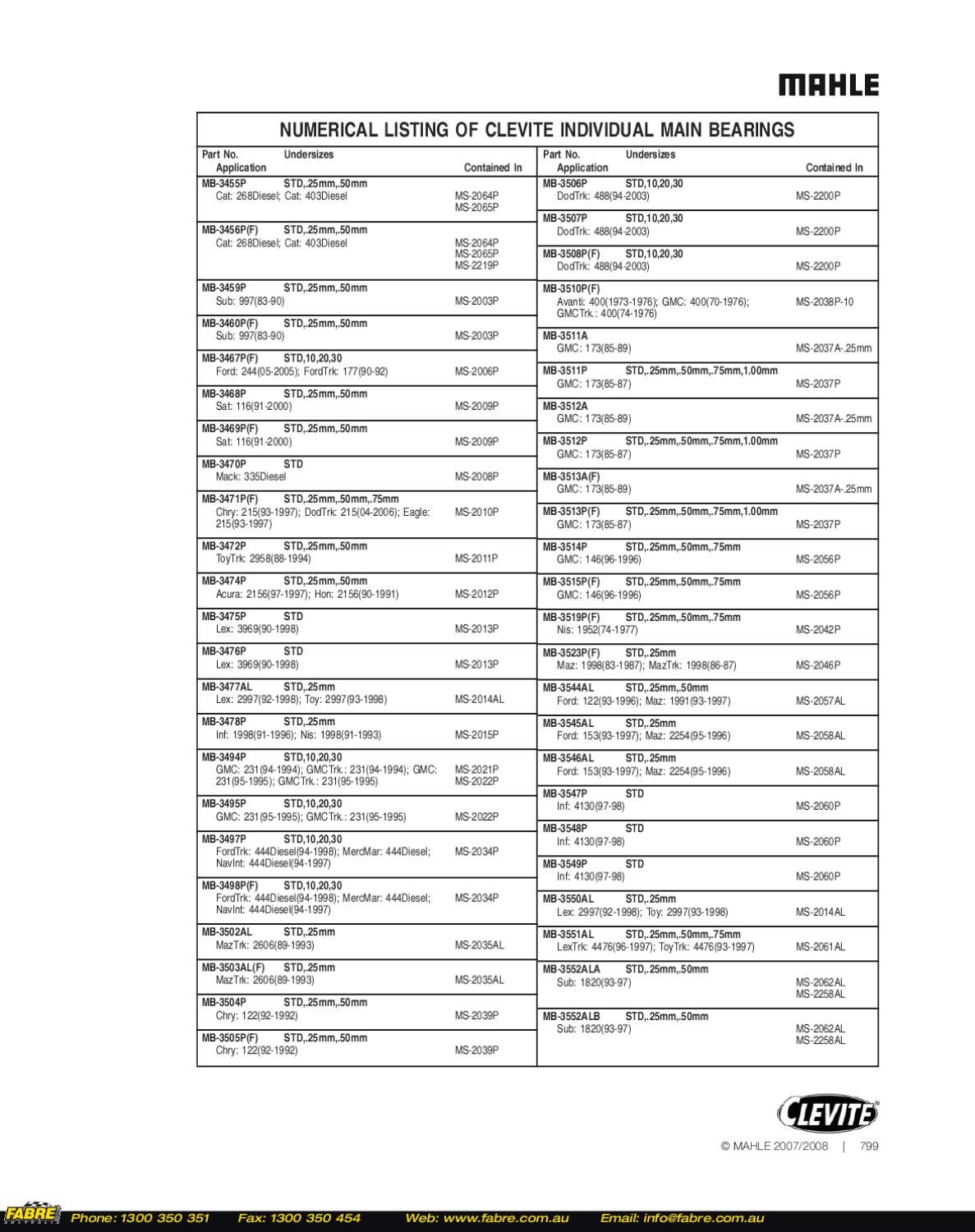 07 08 Clevite Bearings Catalog Part 2 by Fabre Australia - Issuu