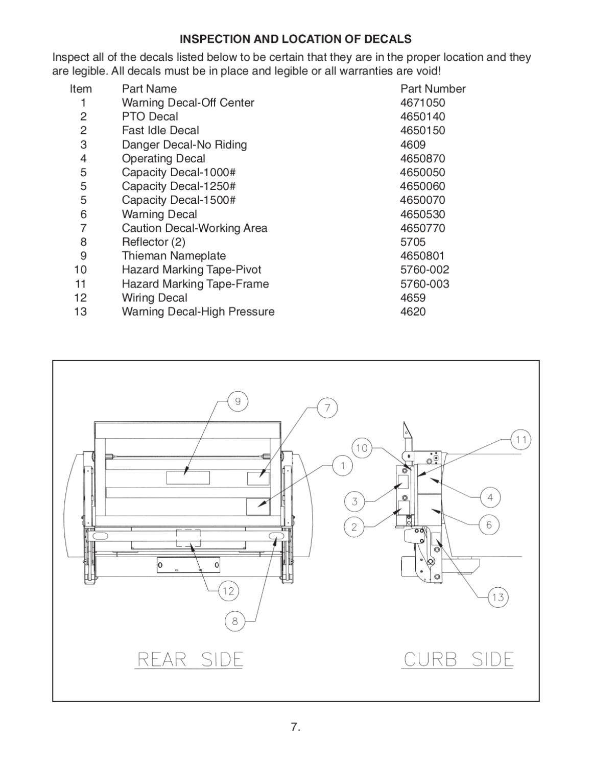 Thieman TT 15 Series Liftgate by THE Liftgate Parts Co. - Issuu
