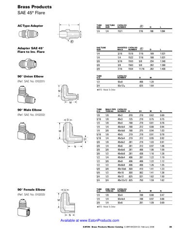 Eaton Aeroquip WeatherHead Brass Catalog by Murdock Industrial - Issuu