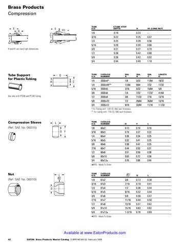 Eaton Aeroquip WeatherHead Brass Catalog by Murdock Industrial - Issuu