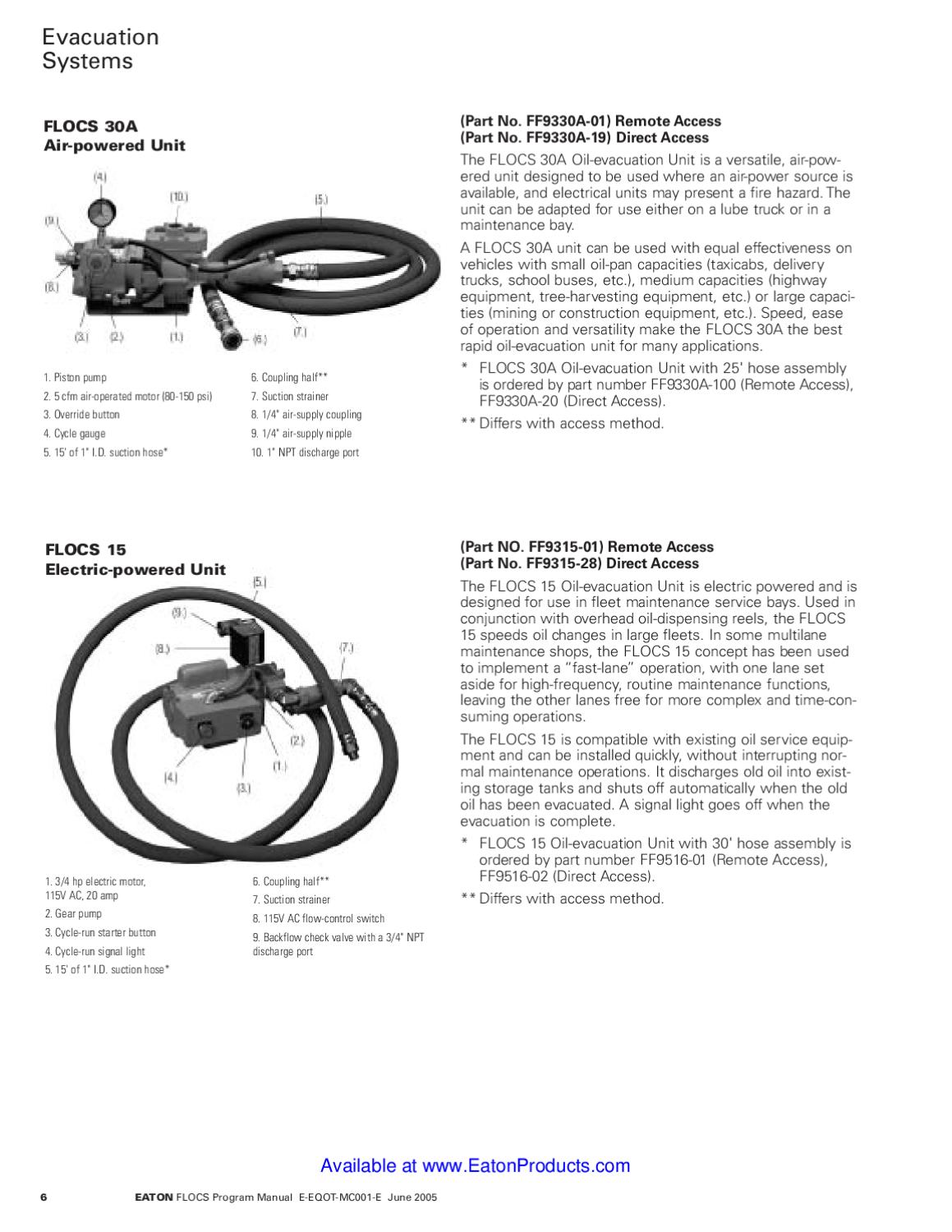 Eaton Aeroquip FLOCS - Fast Oil Change system by Murdock Industrial - Issuu