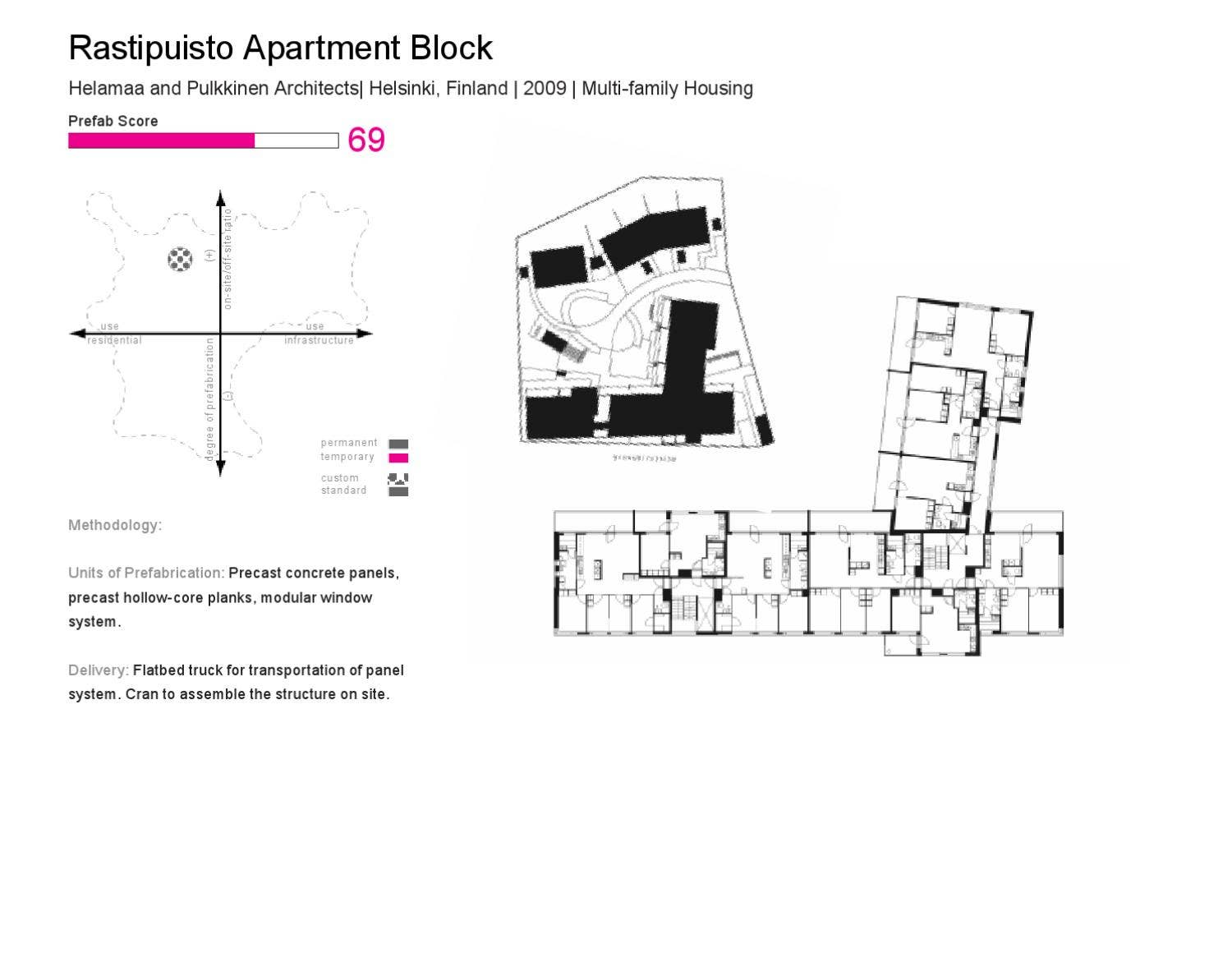 Prefab City by Northeastern School of Architecture - Issuu
